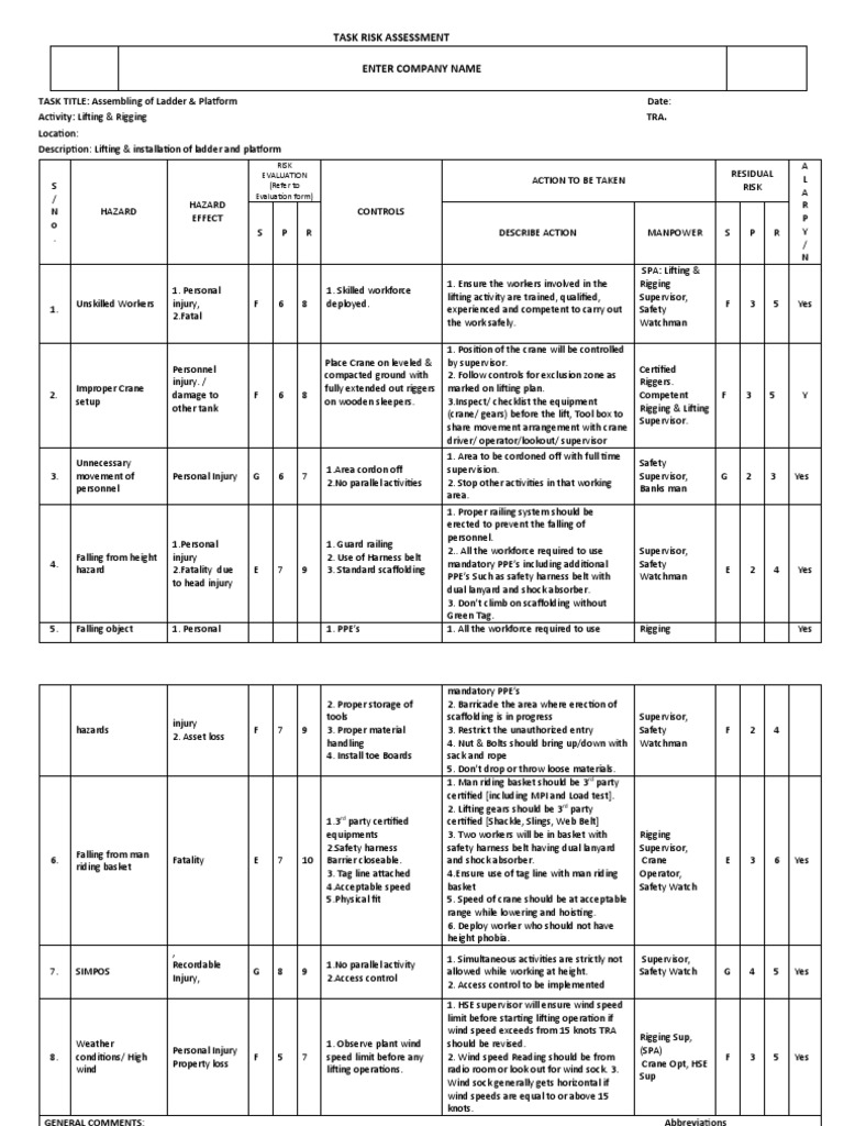 Task Risk Assessment For Lifting & Installation of Ladder and Platform ...