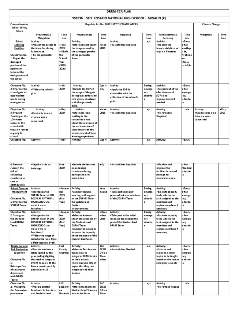 DRRM Cca Plan | PDF | Emergency Management