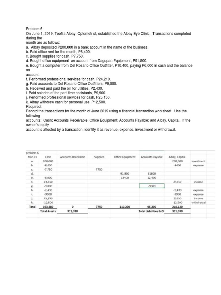 Business Transactions and Worksheet (Teofila Albay) | PDF