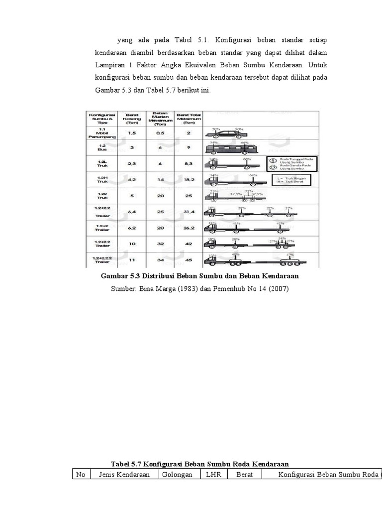 Gambar 5.3 Distribusi Beban Sumbu Dan Beban Kendaraan | PDF