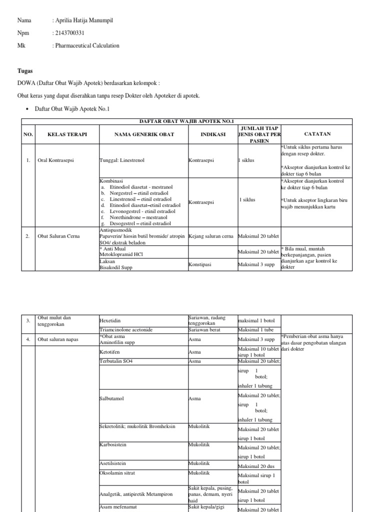 Daftar Obat Wajib Apotek Dowa 1,2,3 | PDF