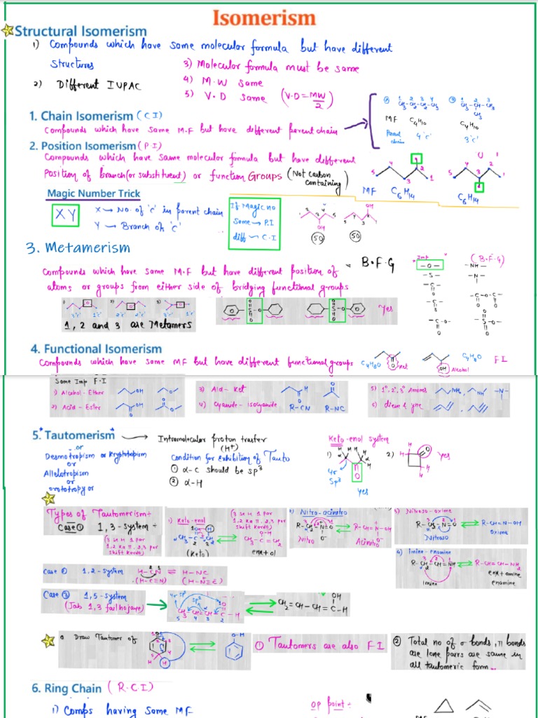 Isomerism Best Short Notes For JEE Main & Advanced | PDF