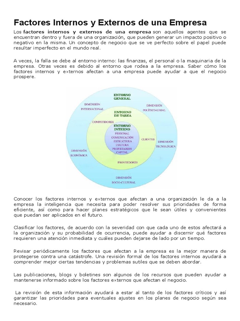 Factores Internos y Externos de Una Empresa | PDF | Business | Inflación