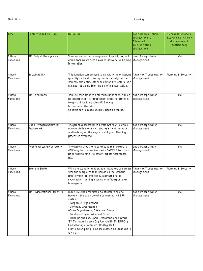 Basic TM vs. Advanced TM 14.07.2021 | PDF | Cargo | Transport