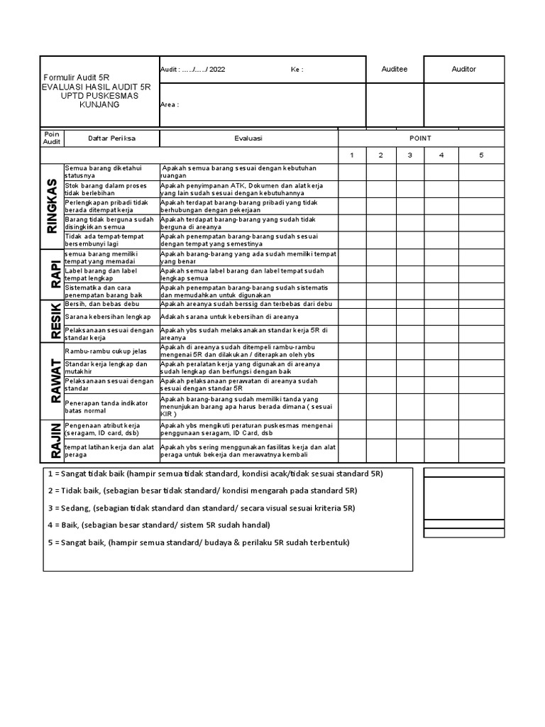 Evaluasi Audit 5R di UPTD Puskesmas | PDF