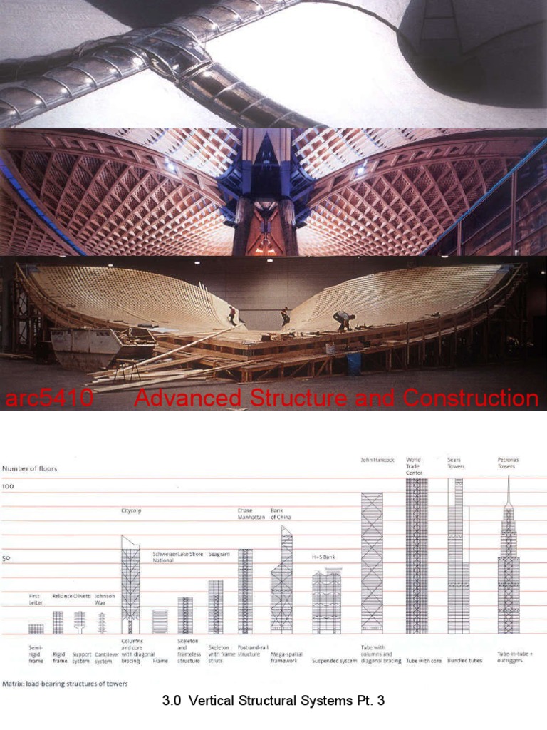 Advance Construction Hihg Rise | PDF | Real Estate | Design