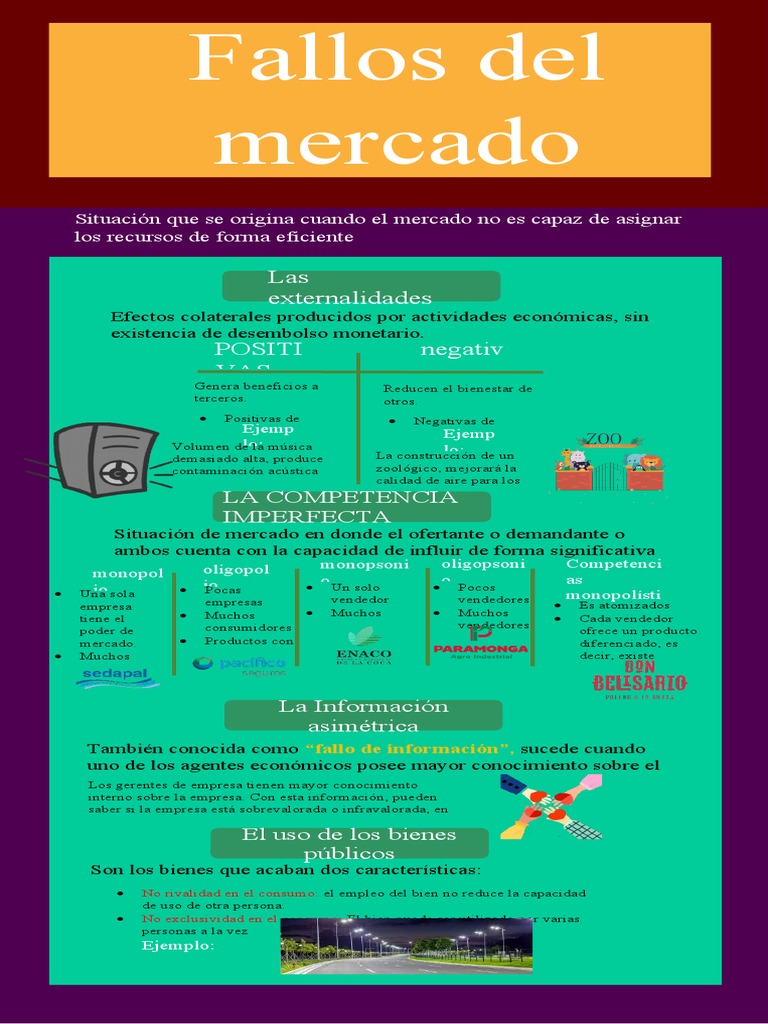 Fallos Del Mercado | PDF | Mercado (economía) | Bienes