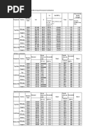 E Calculation For Temperature Load (IRC: 6 - 2017) : Effect of ...