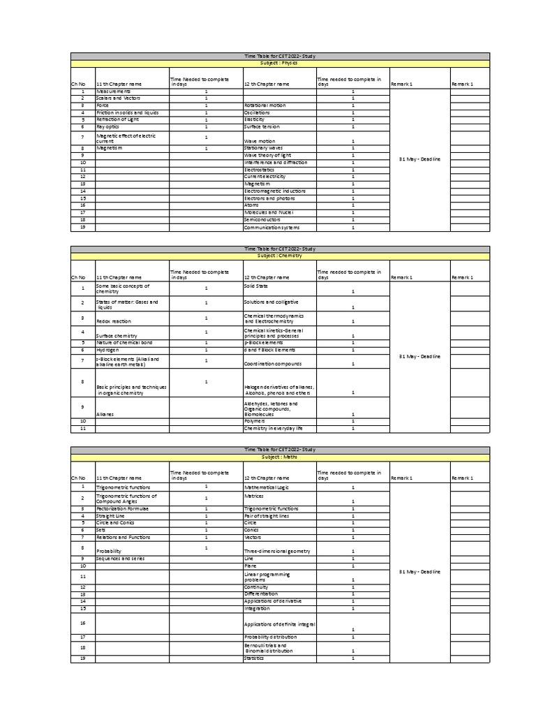 Study-Matrix-for-CET-2022 | PDF | Chemistry | Waves