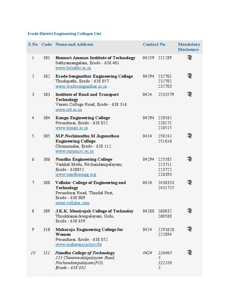 Engineering Colleges List | PDF | Engineering