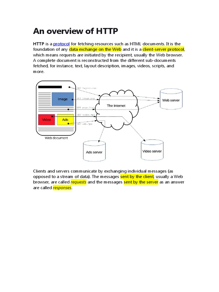 An Overview of HTTP | PDF