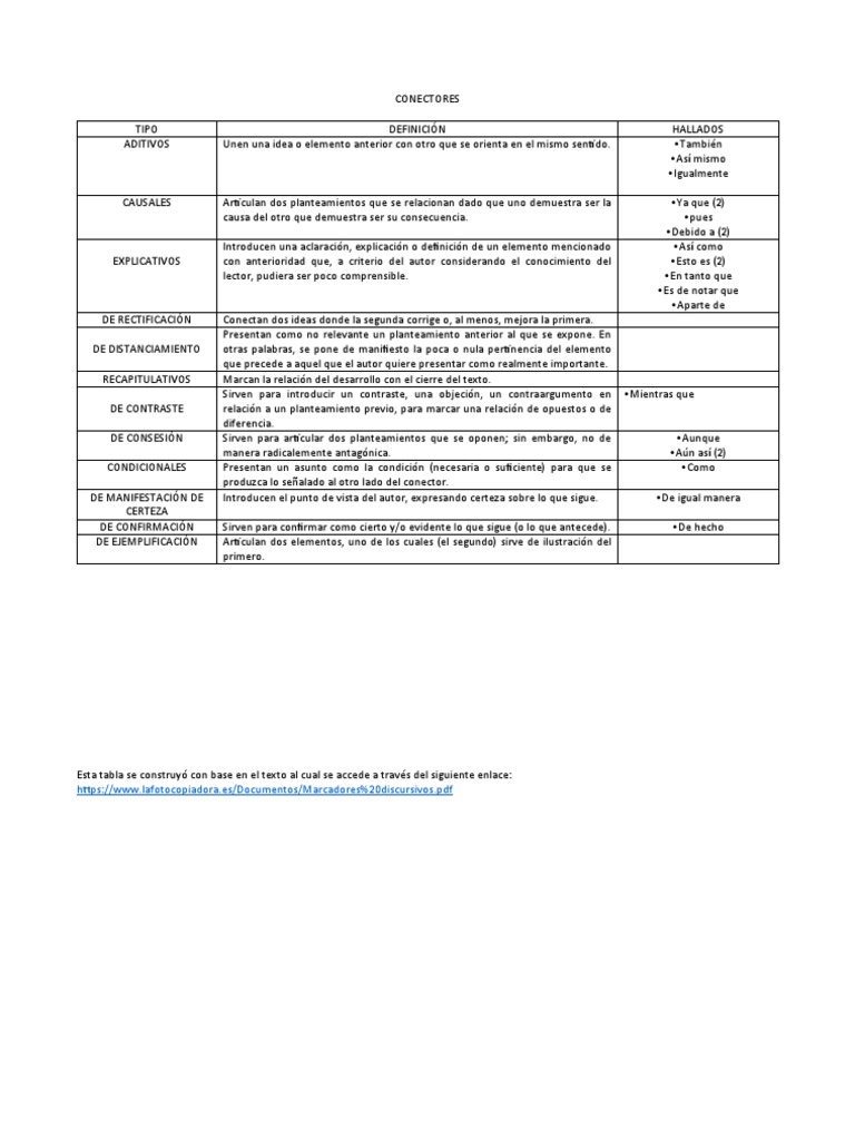 Tabla de CONECTORES Resuelta | PDF