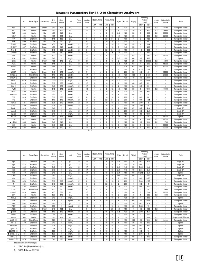 H-046-008401-00 Reagent Parameter For BS-240 5.0 | PDF | Metrology ...
