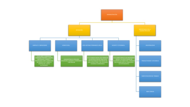 Mapa Conceptual Juan Salcedo | PDF