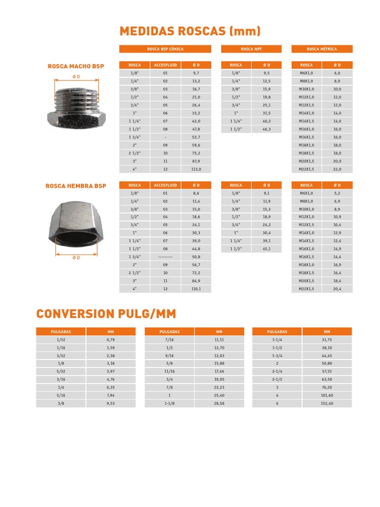 Medidas Roscas (MM) : Rosca Macho BSP | PDF