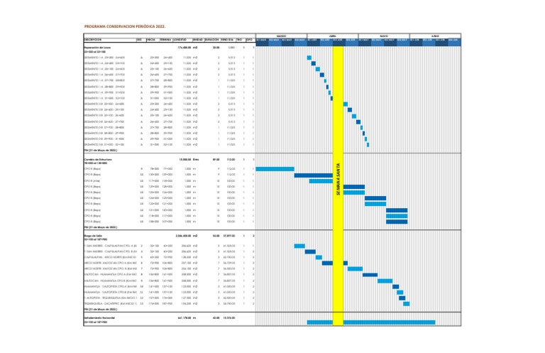 Cronograma Auteza General Segmentos Ok | PDF