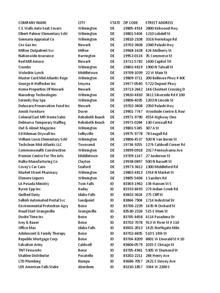 Us Business Database Sample | PDF | Idaho | Wilmington