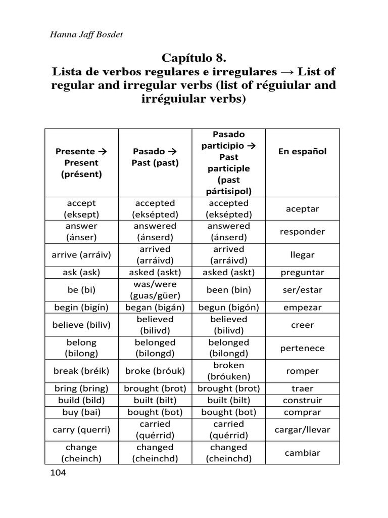 List of Regular and Irregular Verbs | PDF | Linguistics | Grammar