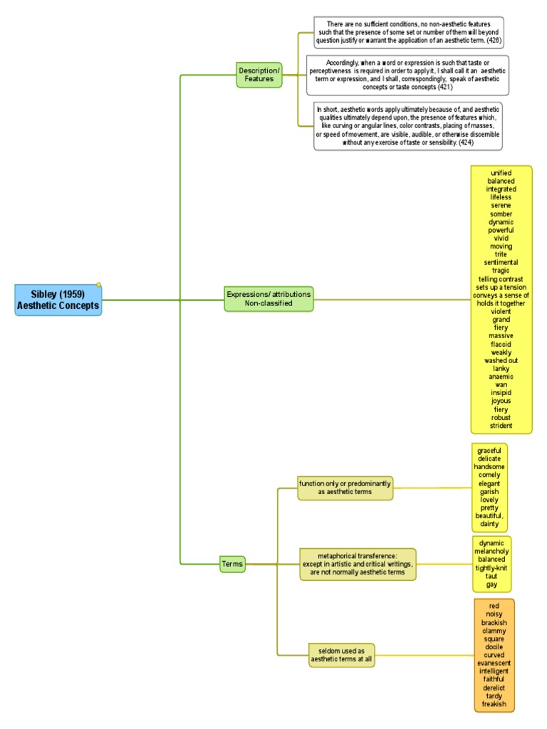 Sibley's Theory of Aesthetic Concepts: Distinguishing Aesthetic Terms ...