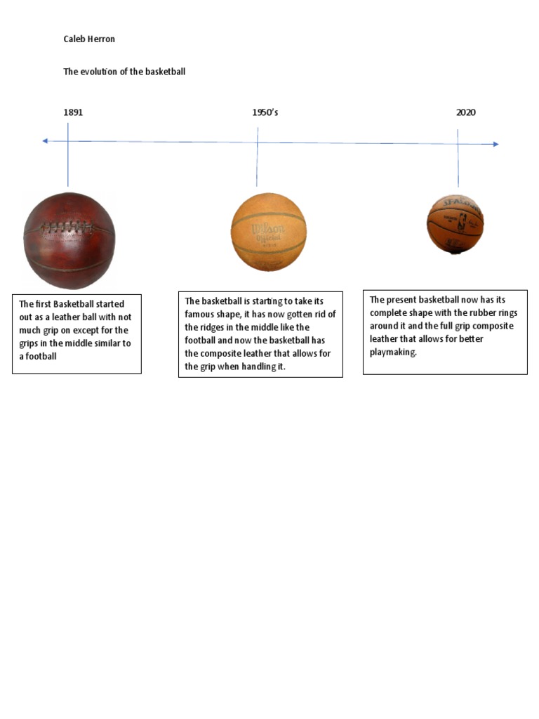 The Evolution of The Basketball | PDF