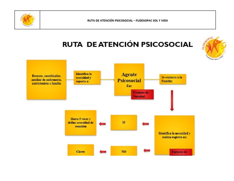 Ruta de Atención PSICOSOCIAL | PDF