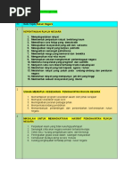 PA Sem2 Nota Topik Integrasi Dan Perpaduan | PDF