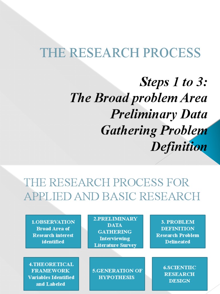 The Research Process | PDF | Theory | Data