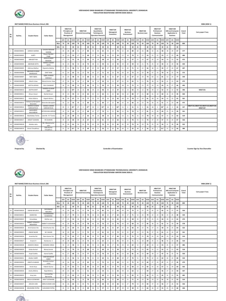 Business Administration MBA (Semester 1) New Syllabus 2020-21 | PDF