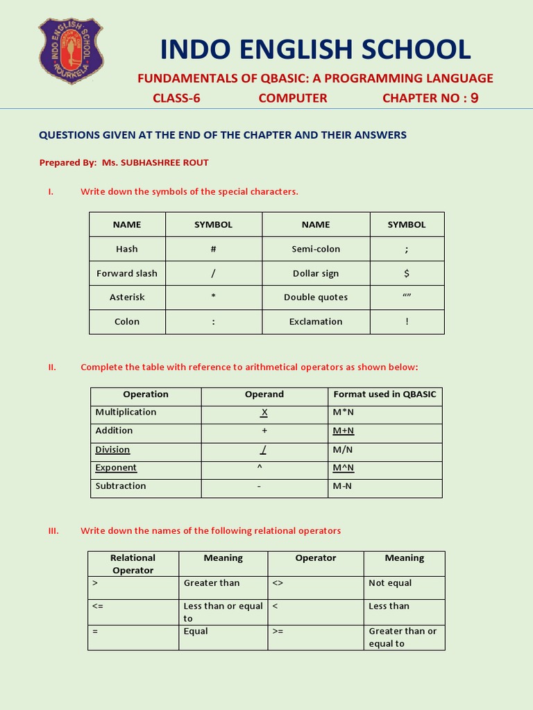 QBASIC Basics for Class 6 Students | PDF | Variable (Computer Science ...