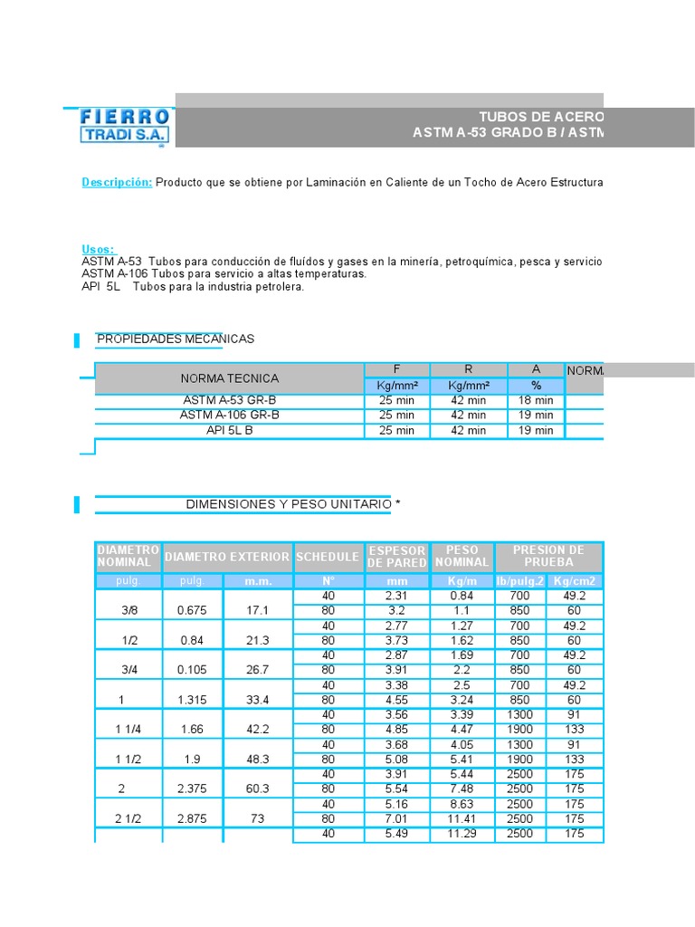 Tabla de Pesos de Perfiles | Rieles | Materiales de construcción