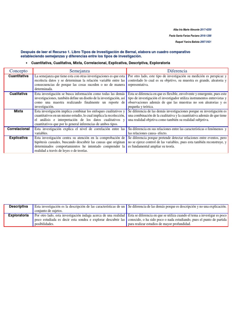 Marte Almonte-Alba Iris-Cuadro Comparativo. | PDF | Teoría ...