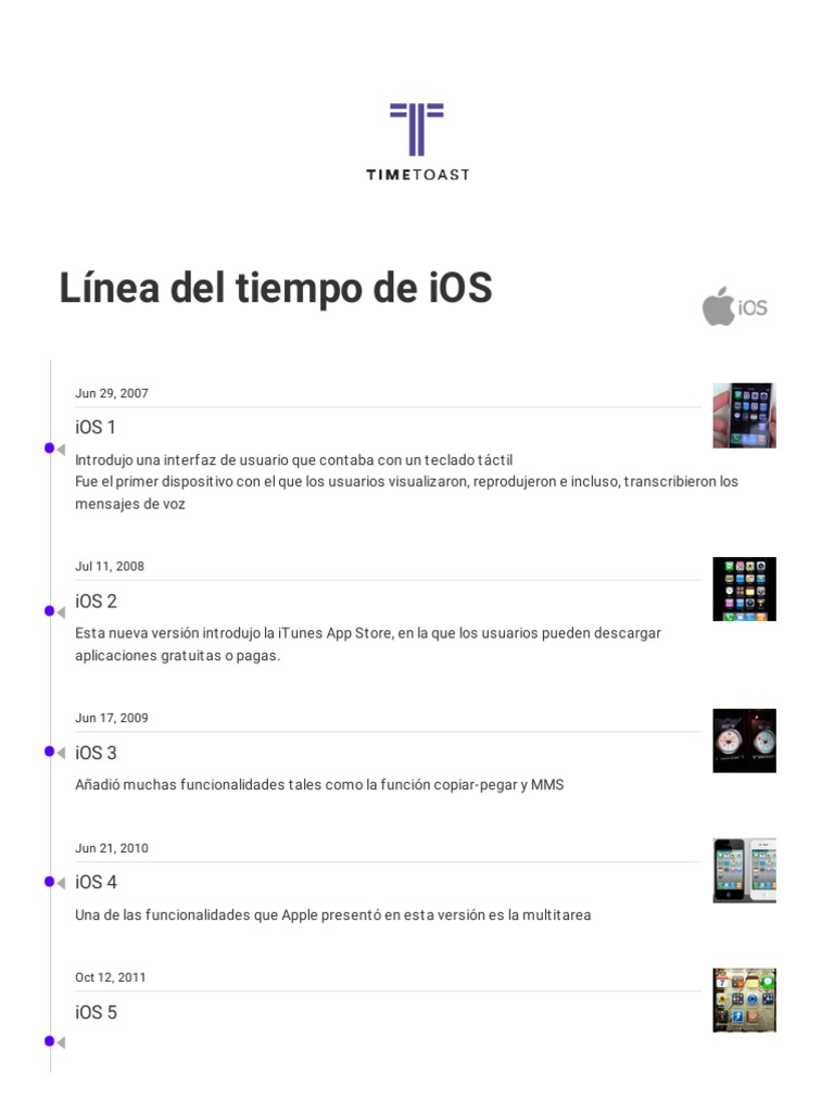 Línea Del Tiempo de IOS Timeline - Timetoast Timelines | PDF