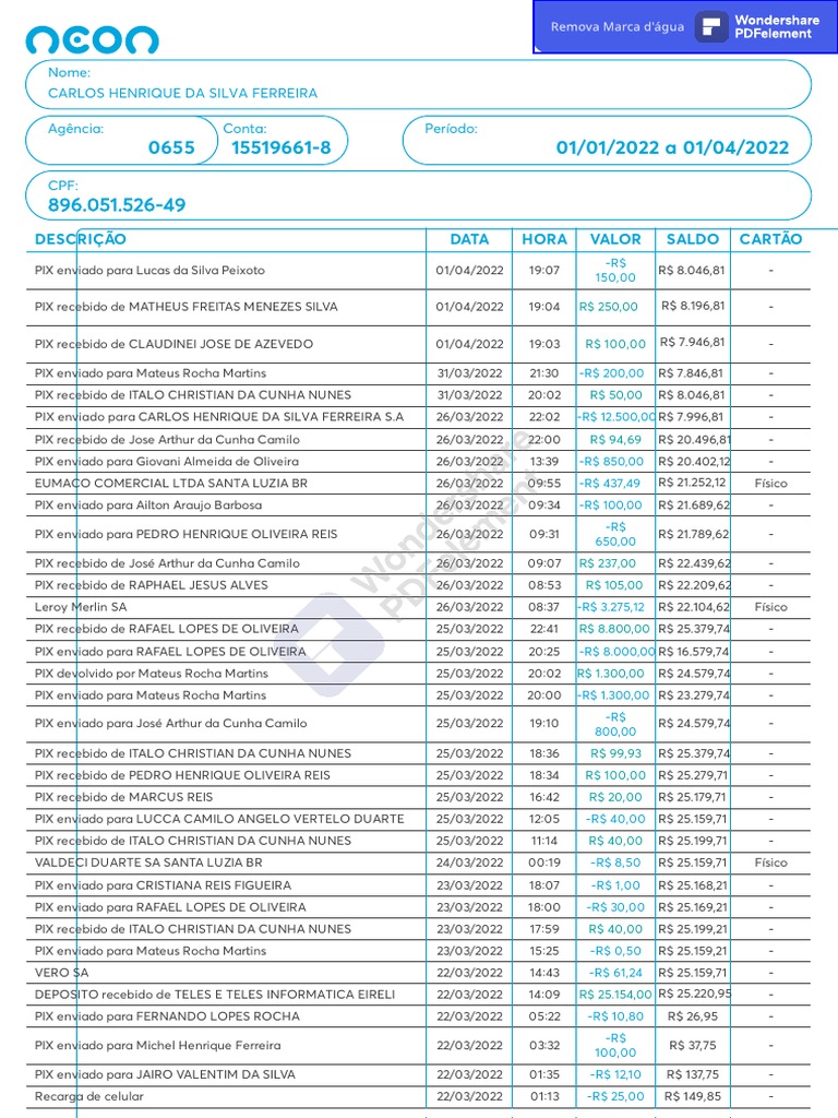 Extrato Periodo-Neon | PDF