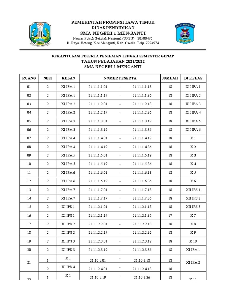Rekapitulasi Peserta PTS Genap 2021-2022 | PDF