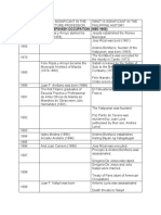 History of UAP and Philippine Architecture | PDF | Philippines