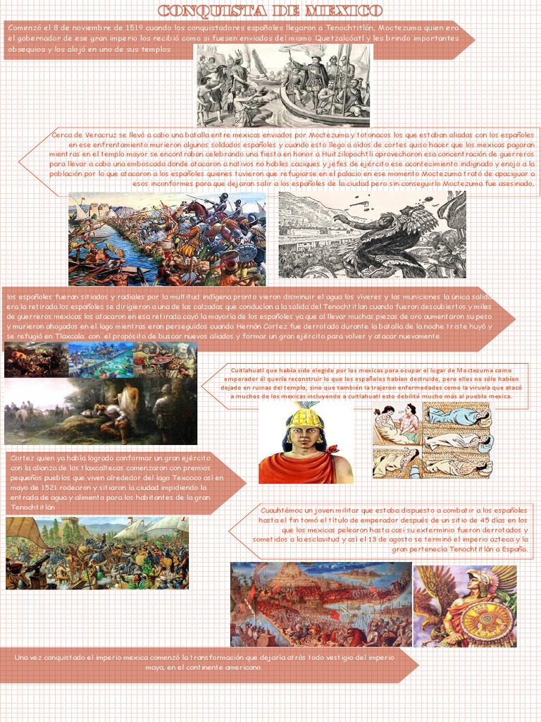 Infografia - La Conquista de Mexico | PDF