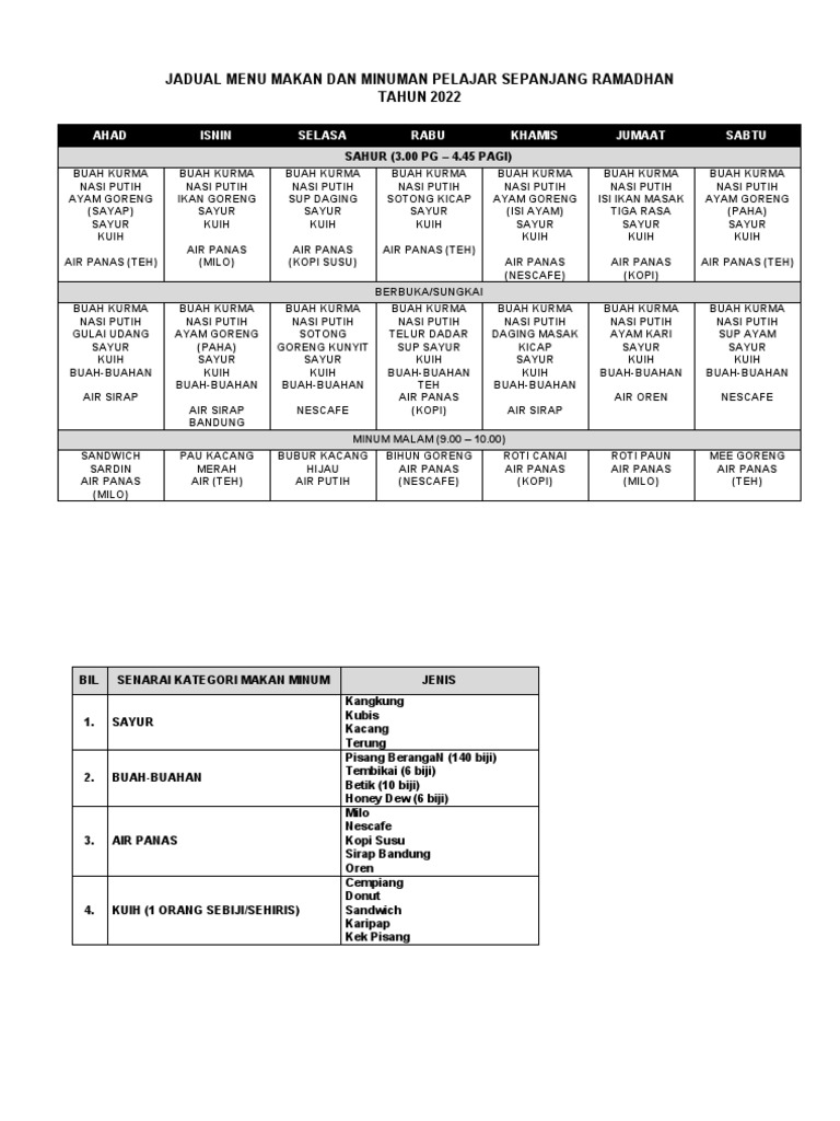 Jadual Menu Makan Dan Minuman Pelajar Sepanjang Ramadhan | PDF