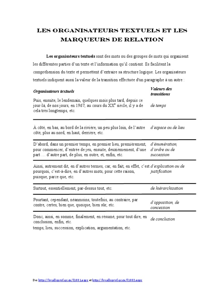 Organisateurs Textuels | PDF