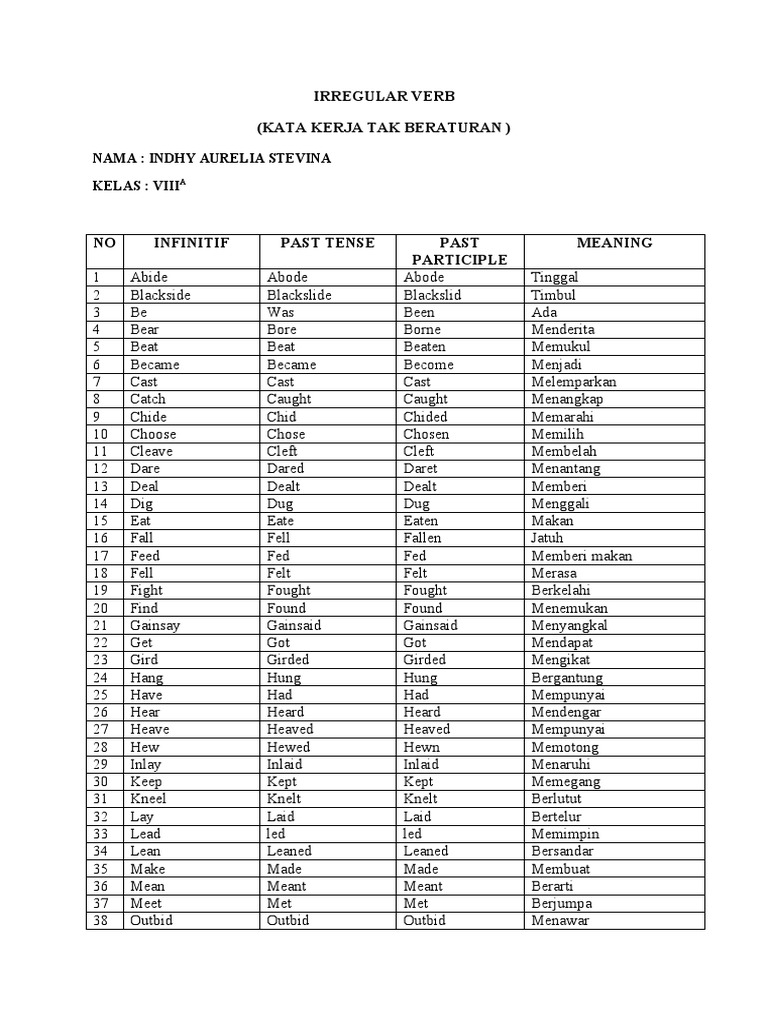 Irregular Verb (Kata Kerja Tak Beraturan) : Nama: Indhy Aurelia Stevina ...
