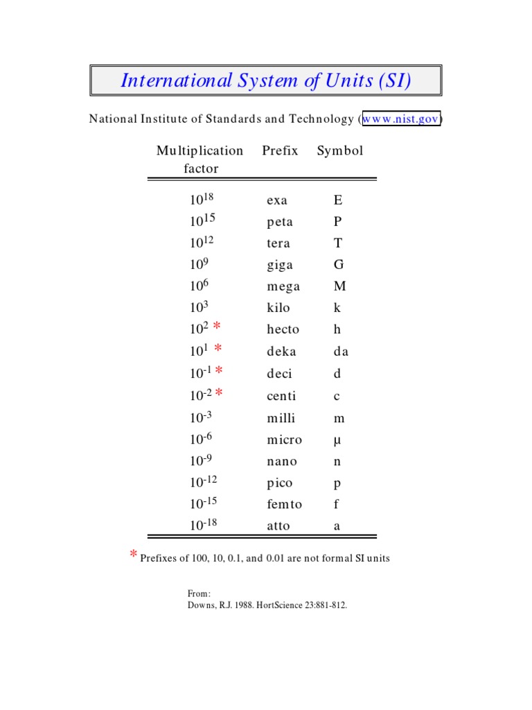 International System of Units (SI) : National Institute of Standards ...