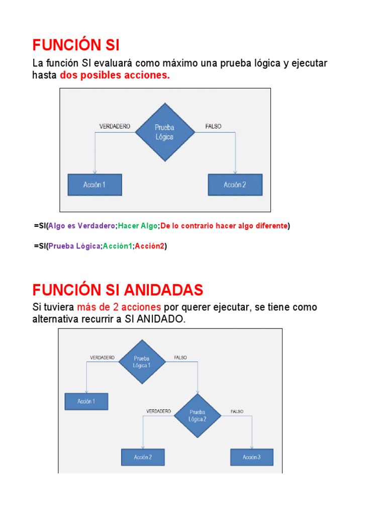 I1.4 Función SI Anidado | PDF