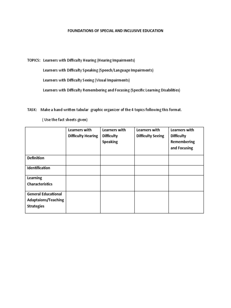 DEAF-MUTE-BLIND-SLD Module | PDF | Learning Disability | Hearing Loss