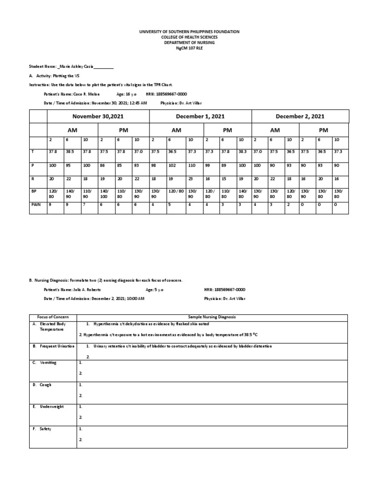 TPR Charting ACTIVTY | PDF | Urinary Bladder | Health Sciences
