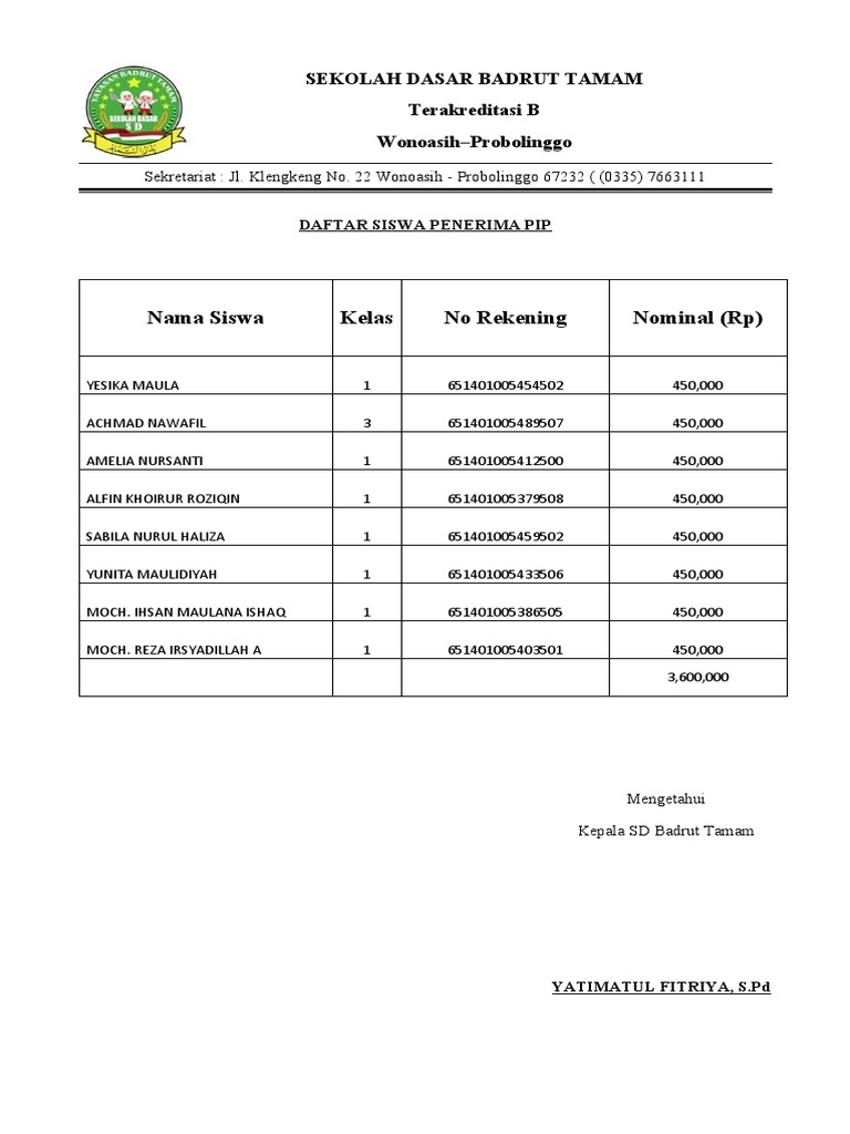 DAFTAR PENERIMA PIP 2021 - April | PDF