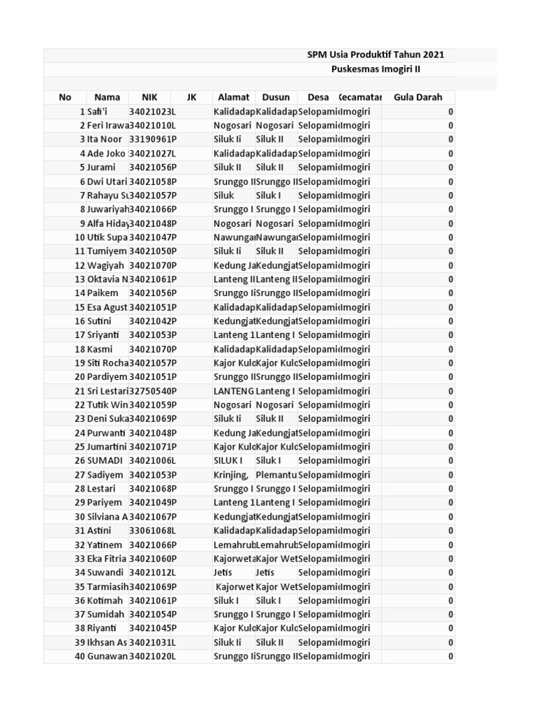 Usia Produktif | PDF