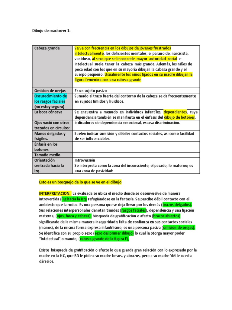 Dibujo de Machover Interpretacion | PDF | Psicología Social | Ciencias ...