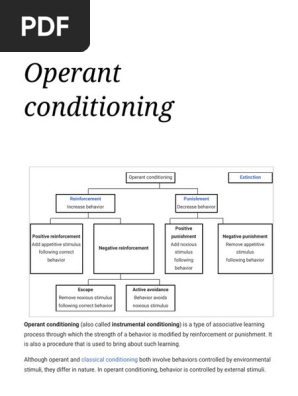 What Is Operant Conditioning Edugyan A Platform For