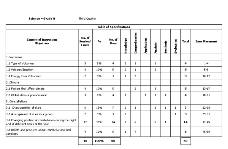 Table of Specifications | PDF