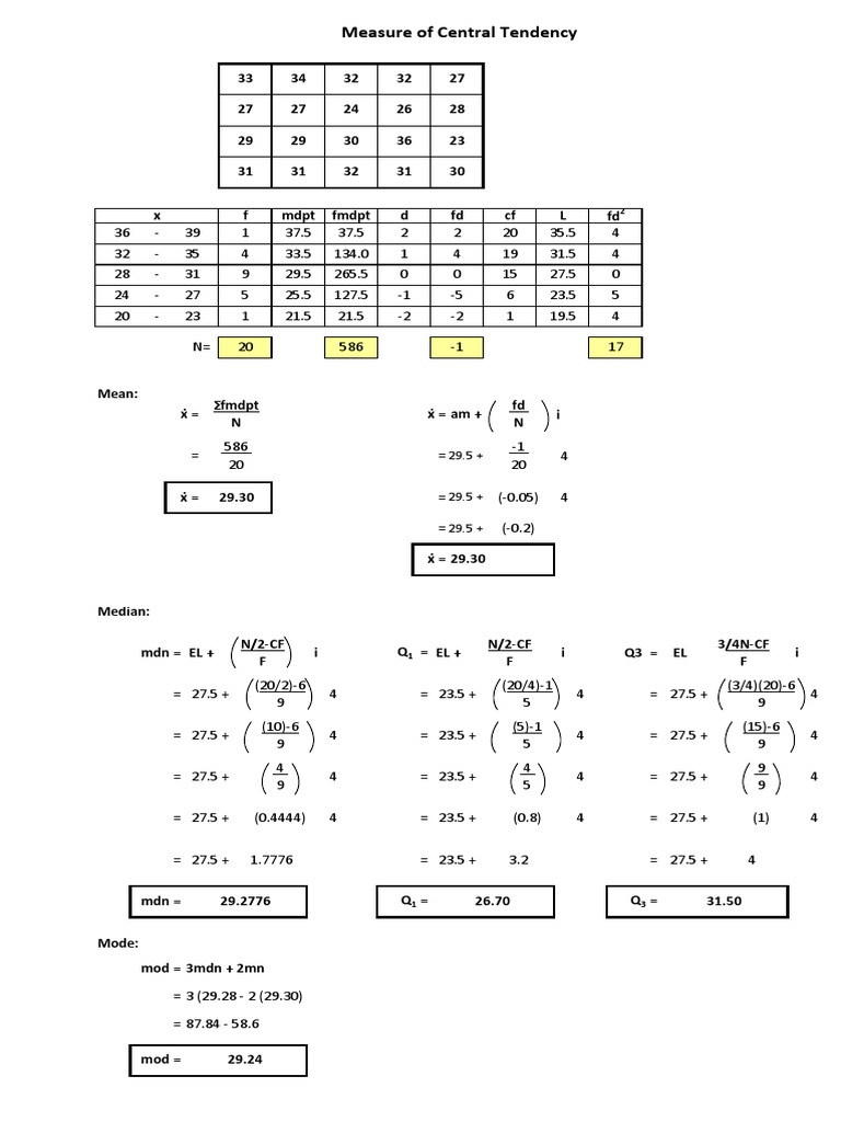 Measures and Graphs | PDF | Skewness | Statistics