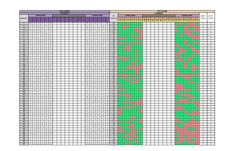 Test Paper Test Score: KEY Answers | Download Free PDF | Tests ...
